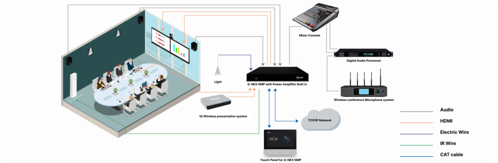 Smart Meeting Room - IQBoard
